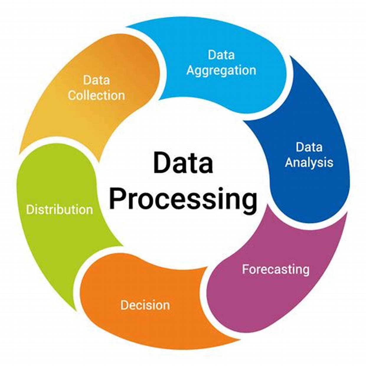 Data Processing ₹ 10 » TDSMSDS